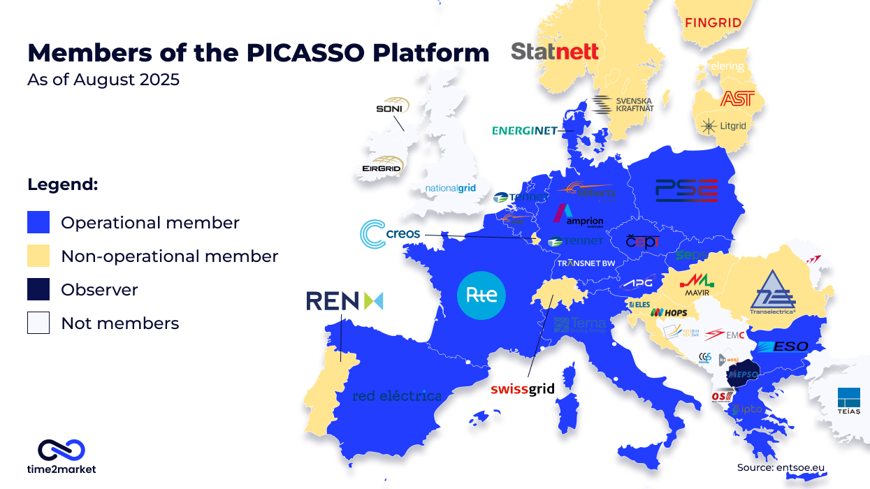 All you need to know about Europe’s real-time balancing power markets